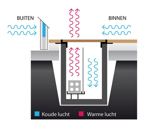 Gas besparen door middel van CV tuning - Duurzame energie en ...